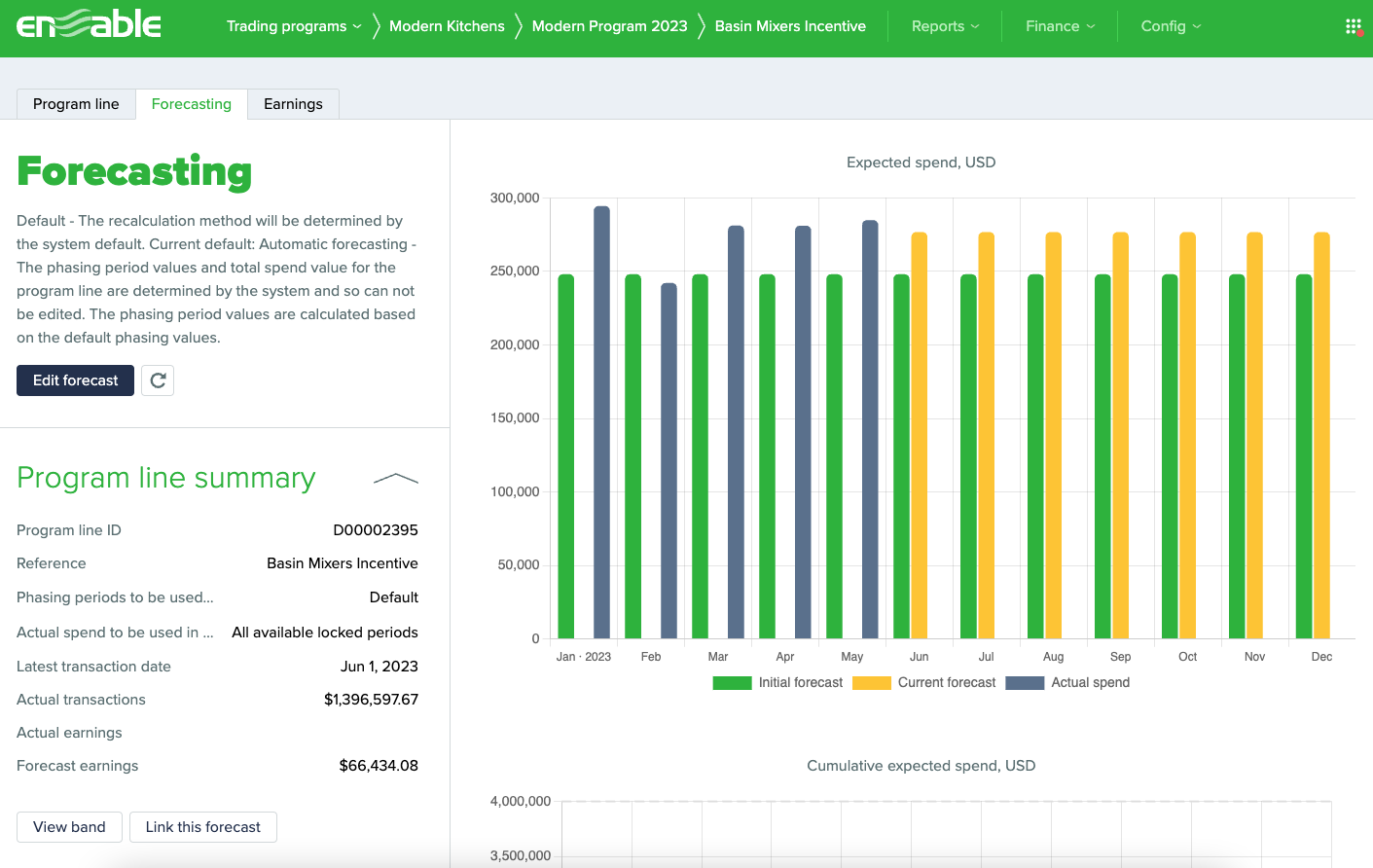 Enable Deep Dive Forecasting